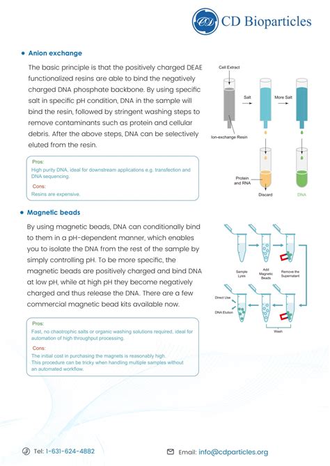 Ppt Ways And Tips For Dna Extraction And Purification Powerpoint