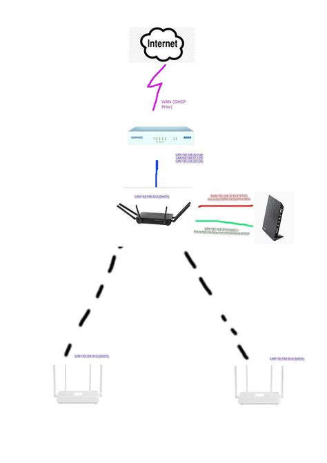 How To Make Dhcp Server For Different Subnets Installing And Using Openwrt Openwrt Forum