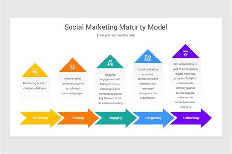 Marketing Maturity Model Powerpoint Template Nulivo Market
