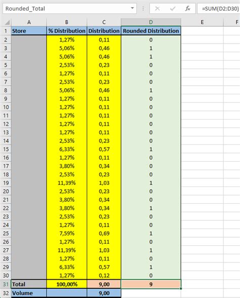 Vba How To Round A List Of Decimals In Excel So That The Sum Of The Whole Numbers Equal A