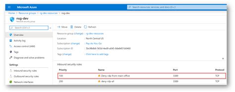 Deploy And Manage Azure Infrastructure Using Terraform Remote State