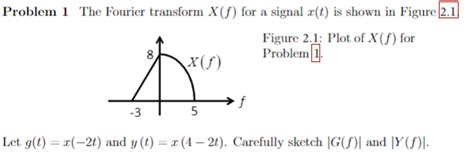 Solved Problem The Fourier Transform X F For A Signal Chegg