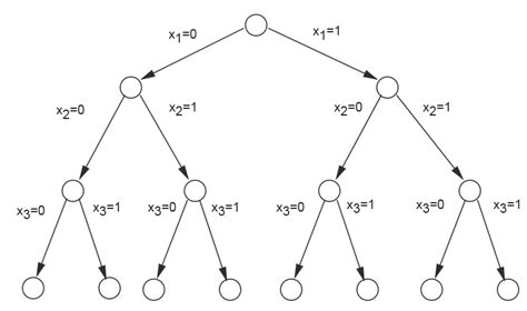 The Basic Decomposition Of Independent Subspaces Of Solution Search