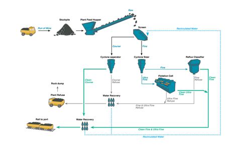 Services — Mining Illustrated