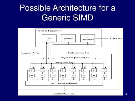 Ppt Simd Associative And Multi Associative Computing Powerpoint