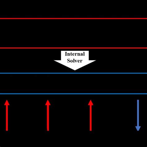 FMU Structure Chart Download Scientific Diagram