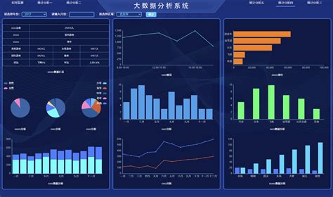 大数据分析系统(6种面板集成) 免费源码网 Echarts可视化html大屏模板 大数据分析系统(6种面板集成) 免费源码网 Echarts可视化html大屏模板