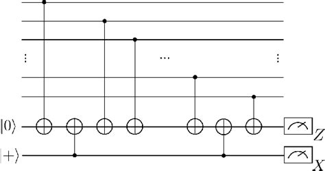 Figure 21 From Flag Fault Tolerant Error Correction For Cyclic Css