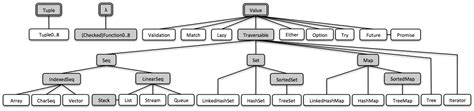 Vavr User Guide