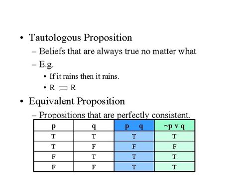 Introduction To Symbolic Logic Propositional Logic Truth Functional