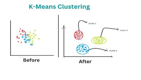 Machine Learning Tutorial Unsupervised Learning Algorithms