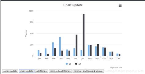 Highcharts中更新series的5种方法highcharts Addseries Csdn博客