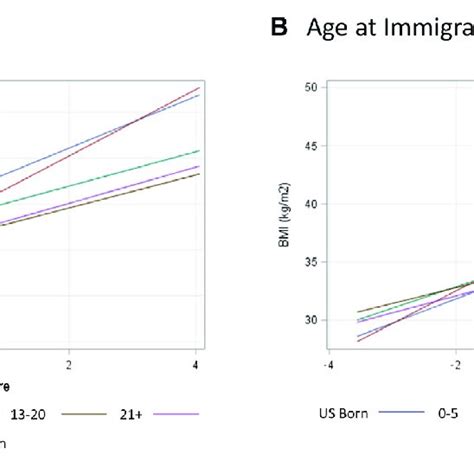 Hispanic Community Health Study Hchs Visit Download Scientific Diagram
