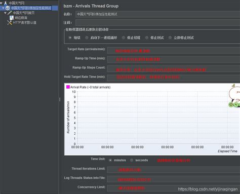 Jmeter阶梯加压测试：arrivals Thread Groupjmeter压测线程组 Arrival Csdn博客