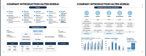 설계 엔지니어링 전문기업 카탈로그 제작 사례 한미르 수출바우처 우수수행기관
