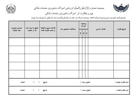 فورم نظارت از اجراآت مامورین خدمات ملکی Pdf