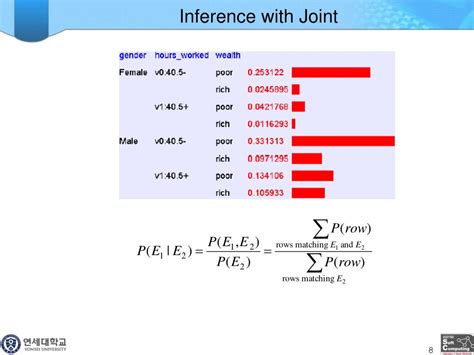 Ppt Bayesian Networks Powerpoint Presentation Free Download Id 842180