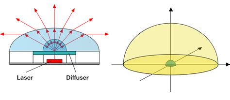 Diffuser High Performance Material NSG GROUP