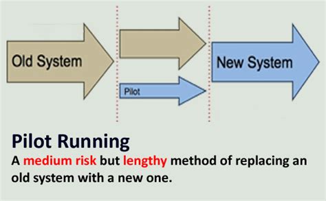 Continuous Deployment In A Microservice Architecture