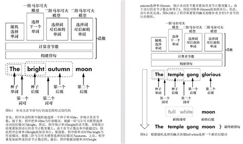 练手必备Python编程实战 个有趣的实战项目带你快速进阶 阿里云开发者社区