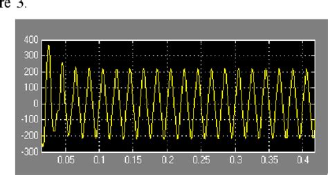 figure 3 from fuzzy control algorithm in iot based pv system for dual