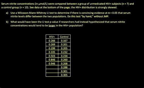 Solved Serum Nitrite Concentrations In μmol L Were