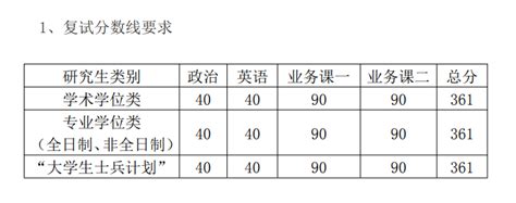 2023年中国戏曲学院研究生分数线中国戏曲学院考研分数线（含2022 2023年）学习力