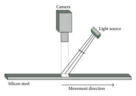 Micro Surface Defect Detection Method For Silicon Steel Strip Based On Saliency Convex Active