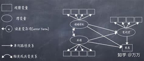 数据分析SEM学习笔记 知乎