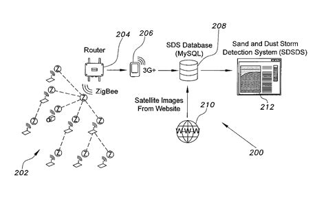 Sand And Dust Storm Detection Method Eureka Patsnap