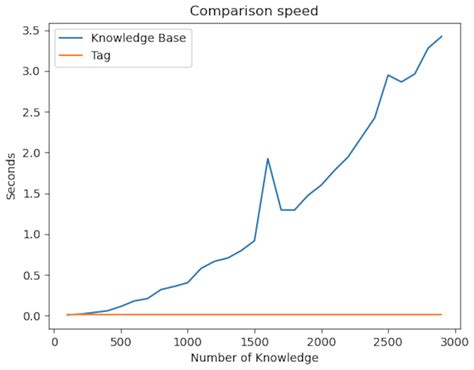 Knowledge Graph Augmentation Consistency Immutability Reliability