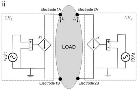 Figure 2 From Temporal Interference Stimulation Targeting Right Frontoparietal Areas Enhances