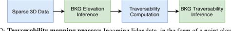 Figure 1 From Bayesian Generalized Kernel Inference For Terrain