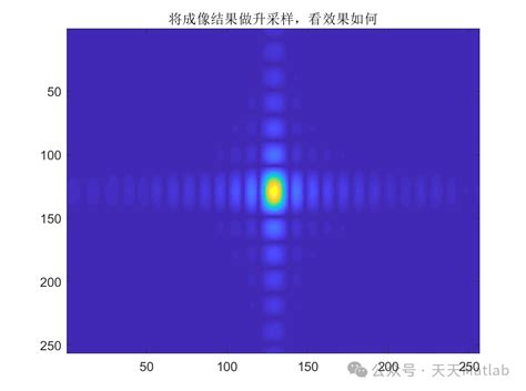 【雷达】合成孔径sar雷达成像成（rda和csa）附matlab代码 Csdn博客