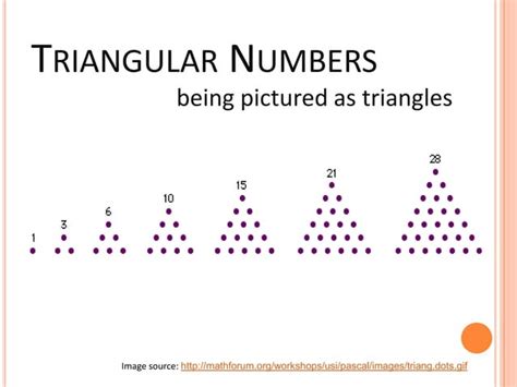 Chapter 3 Figurate Numbers