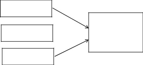 Conceptual Framework On Factors That Influence Understanding Of Food Download Scientific