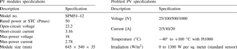 Technical Specifications For Employed PV Modules And Profitest PV Download Scientific Diagram