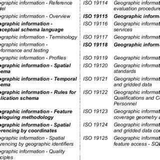 ISO TC 211 Work Items Download Table