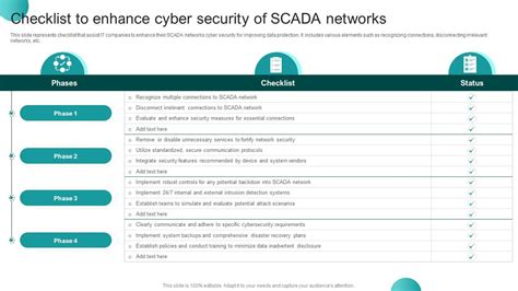 Checklist To Enhance Cyber Security Of Scada Networks Ppt Slide