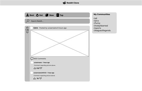 Github Martinfieldreddit Clone