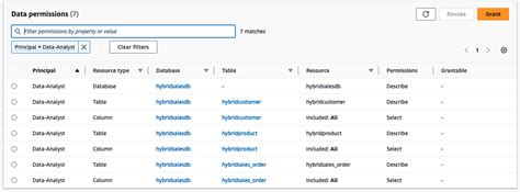 Introducing Hybrid Access Mode For AWS Glue Data Catalog To Secure Access Using AWS Lake