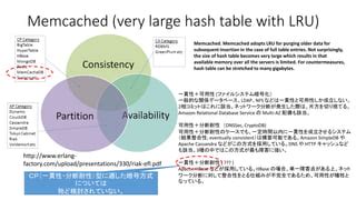 SCIS 2016 An Efficient Slab Encryption Using Extended SASL Protocol PPT