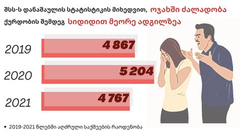 ძალადობის მსხვერპლი ქალების ხვედრი საქართველოსა და სომხეთში Monitori