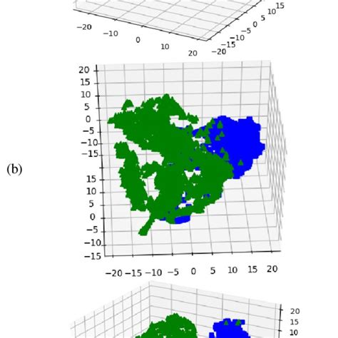 The T Sne Visualizations Of Features Extracted From The Different Download Scientific Diagram