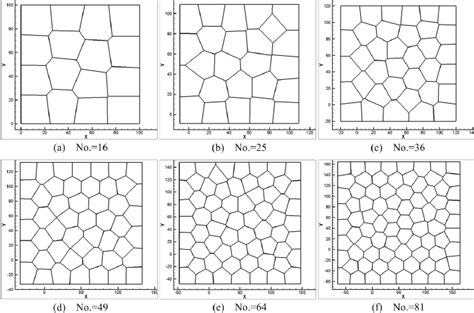 Cell Topology And Morphology Case 1 Download Scientific Diagram