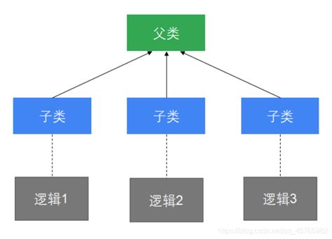 Scala的类型判断scala 判断类型 Csdn博客