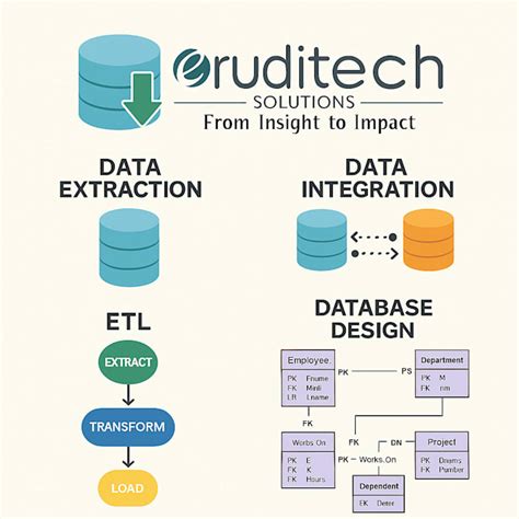 Create Etl Pipeline And Database Design By Vpsinha Fiverr