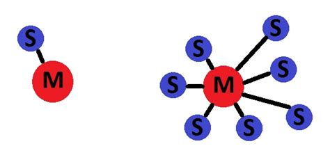 Tutorial Arduino Como Conectar Tu Arduino A Una Red Bluetooth Leanteces