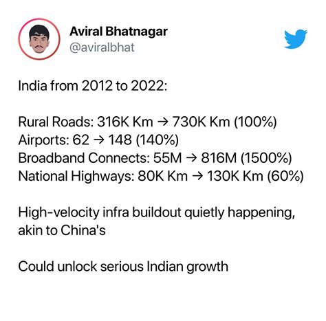 Nirranjan Gupta Posted On Linkedin