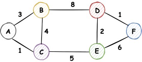 Algorytm Dijkstry Stormitpl 烙 Algorytm Dijkstry Stormitpl 烙